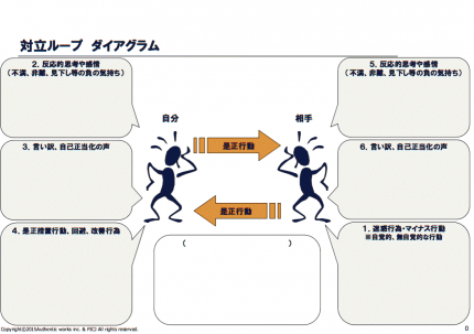 U理論実感＆実践ワークショップ | Peatix